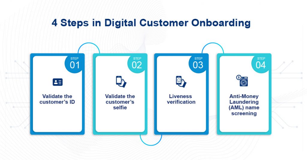Accelerated Importance of Digital Customer Onboarding In The New Norm ...