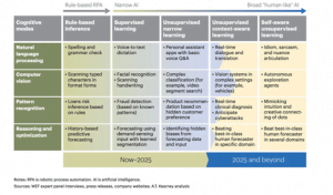 The Evolution Of Artificial Intelligence (AI) - INFOPRO