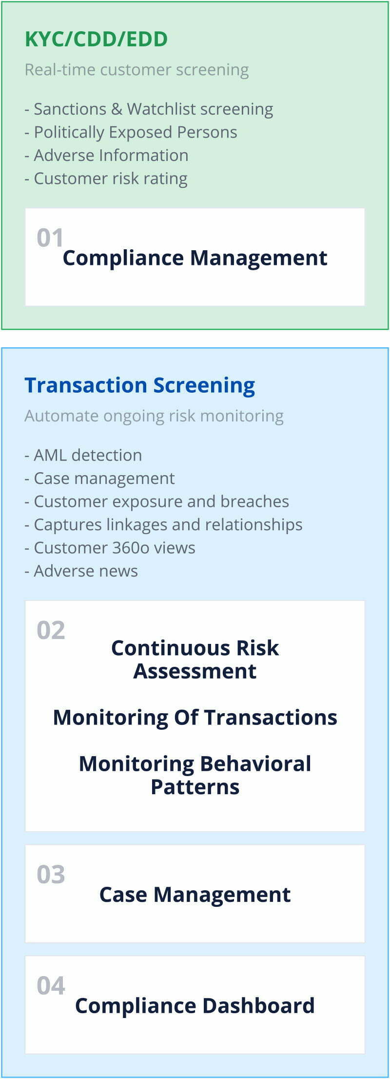 Anti-Money Laundering System, AML Solutions - INFOPRO
