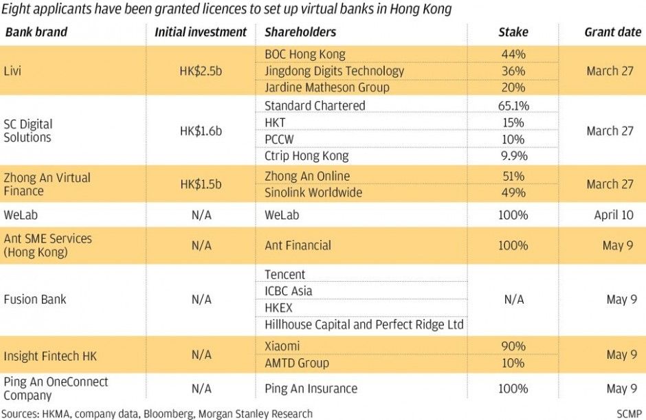 ASIA The Next Hotspot For New Virtual Banks - INFOPRO