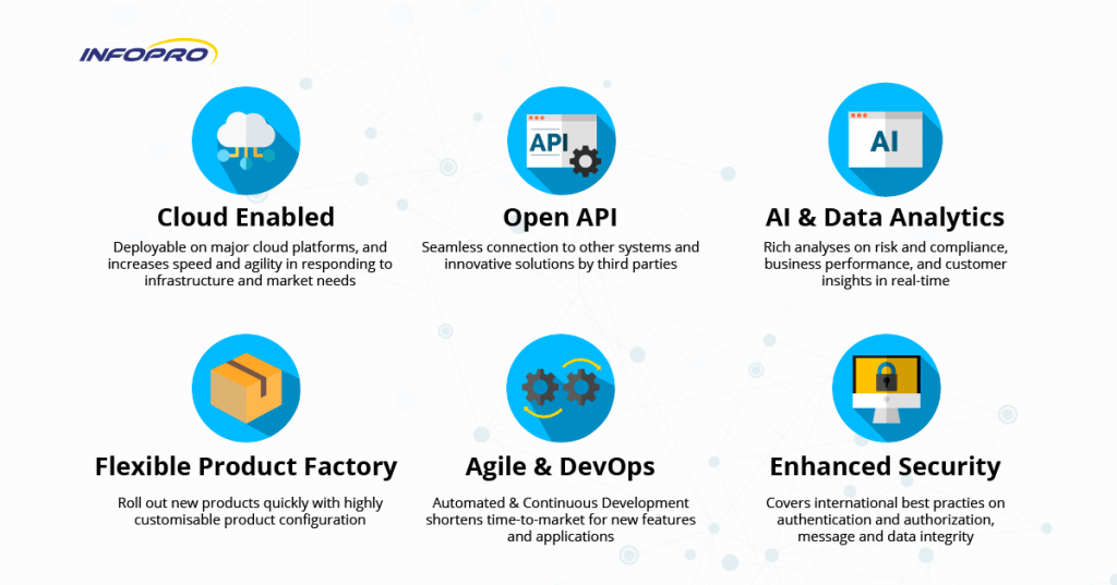 Time To Upgrade: The Next-Generation Banking Platform - INFOPRO