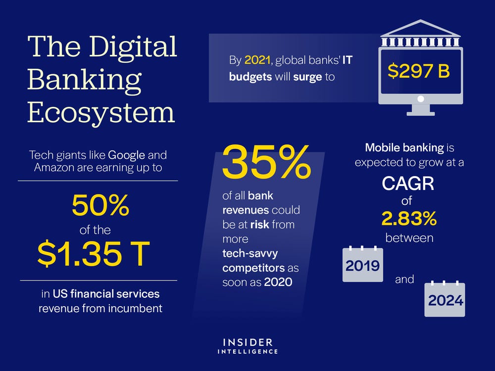 Prosper To A New Height In Digital Banking Ecosystem - INFOPRO