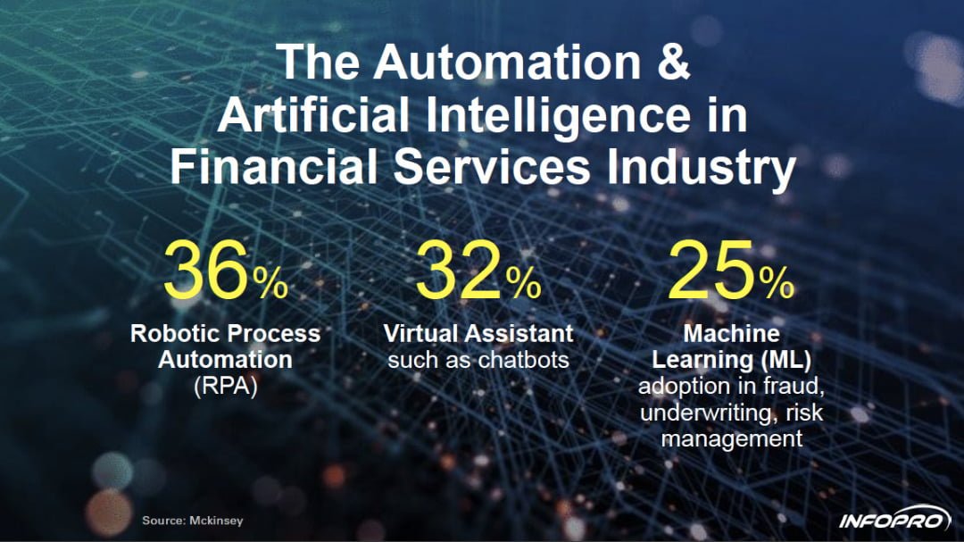 Driving Automation In Financial Services Industry With AI - INFOPRO