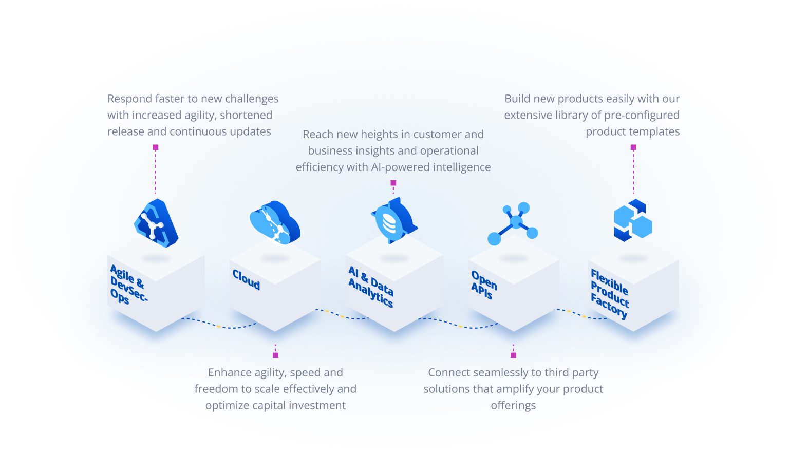 Core Banking INFOPRO Value-Driven Banking Solution Provider