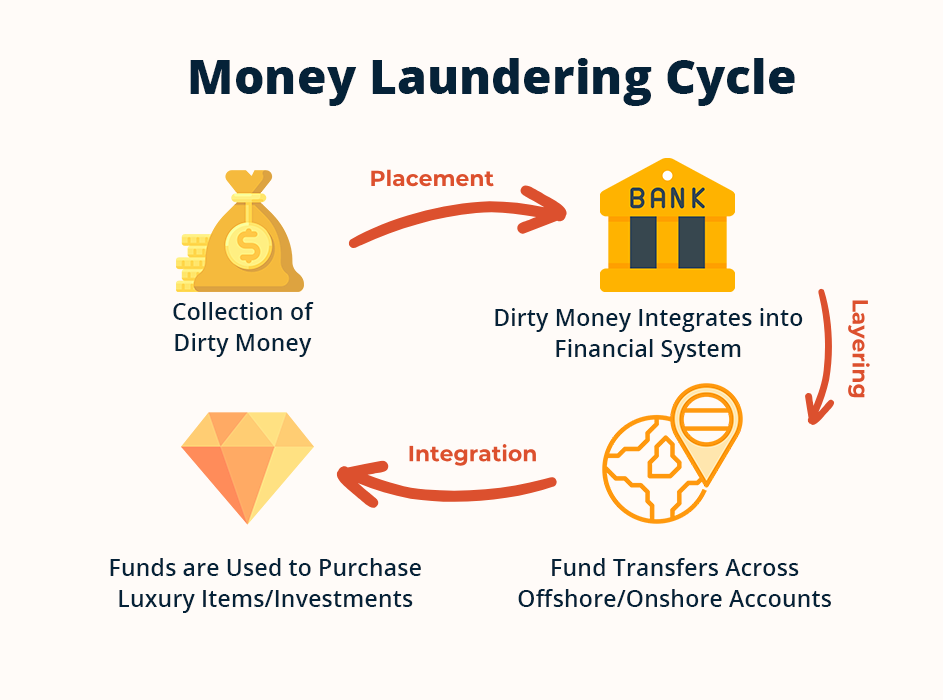 Does AML Solution Really Safeguard Banks? - INFOPRO